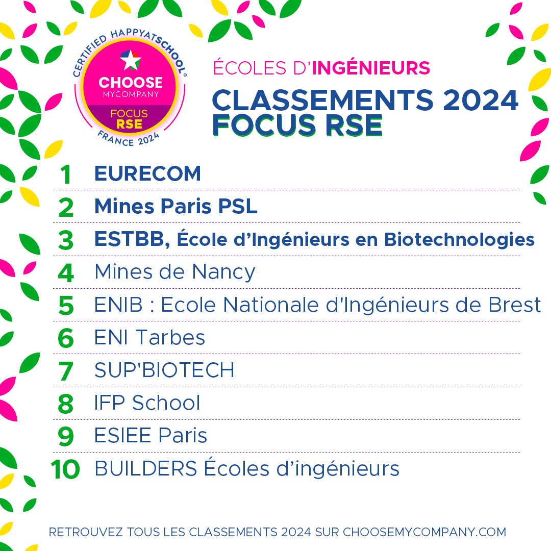 L'ENIB figure à la 5e place du classement Focus RSE France 2024 ...
